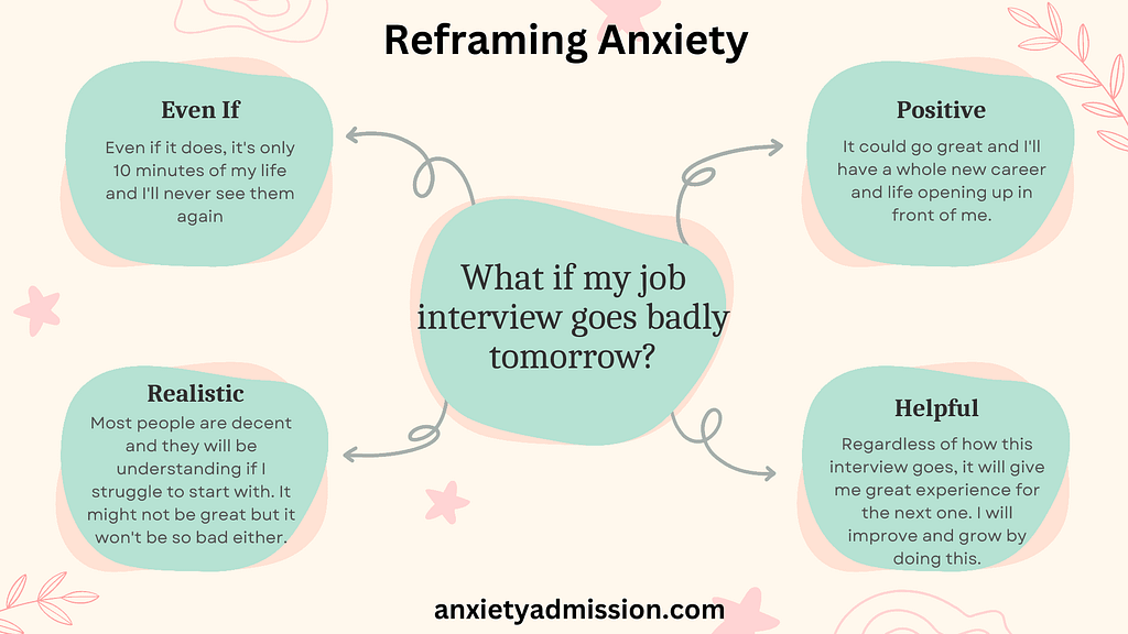 How To Reframe Anxiety- Turn Negative Thoughts Into Wonderful Feelings - Anxiety Admission