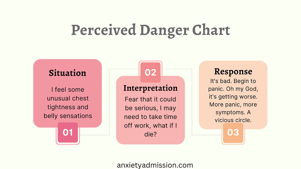 How To Activate The Parasympathetic Nervous System- I Was Astonished By ...